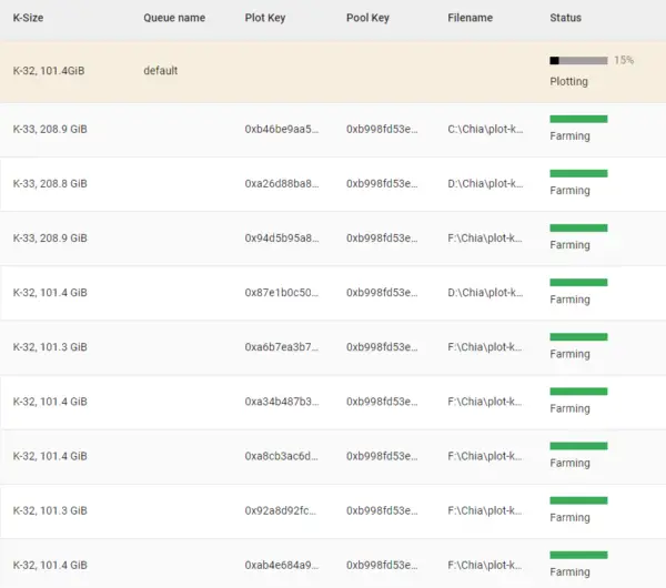 How to mine Chia (XCH): Easily farm crypto with your storage drives – Art of PC