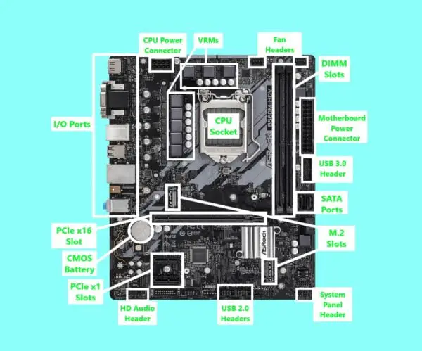 What Are the Parts in a Computer? An Overview of PC Components – Art of PC