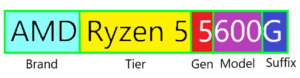 A Guide to Intel and AMD CPU Naming Conventions | Art of PC