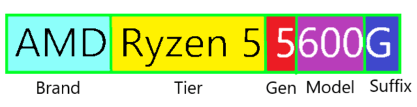 A Guide to Intel and AMD CPU Naming Conventions – Art of PC