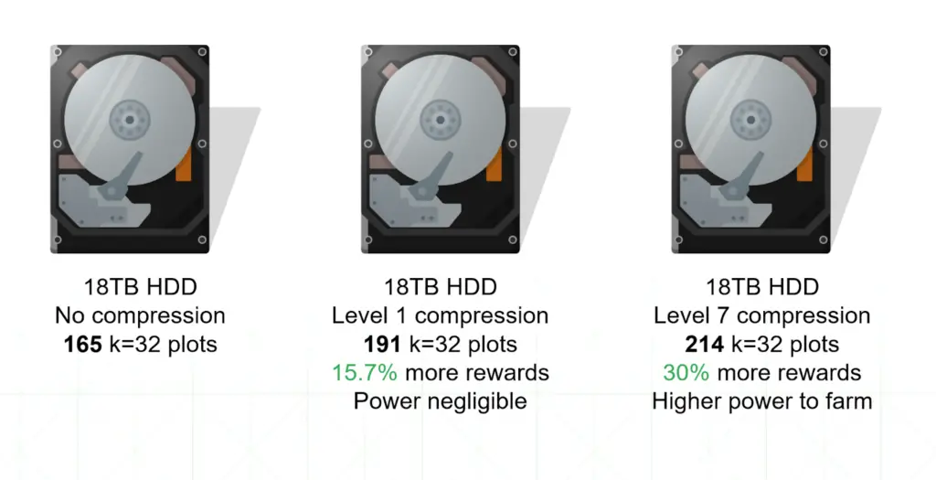 How to mine Chia (XCH): Easily farm crypto with your storage drives ...