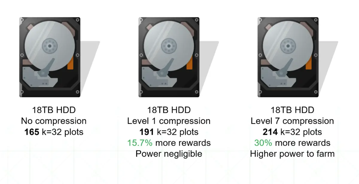 How to mine Chia (XCH): Easily farm crypto with your storage drives – Art of PC