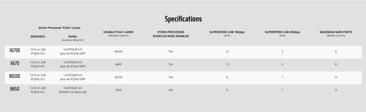 The Essential Guide to Motherboard Naming Conventions: AMD and Intel ...