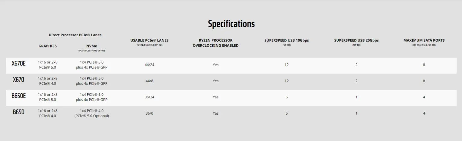 The Essential Guide to Motherboard Naming Conventions: AMD and Intel ...