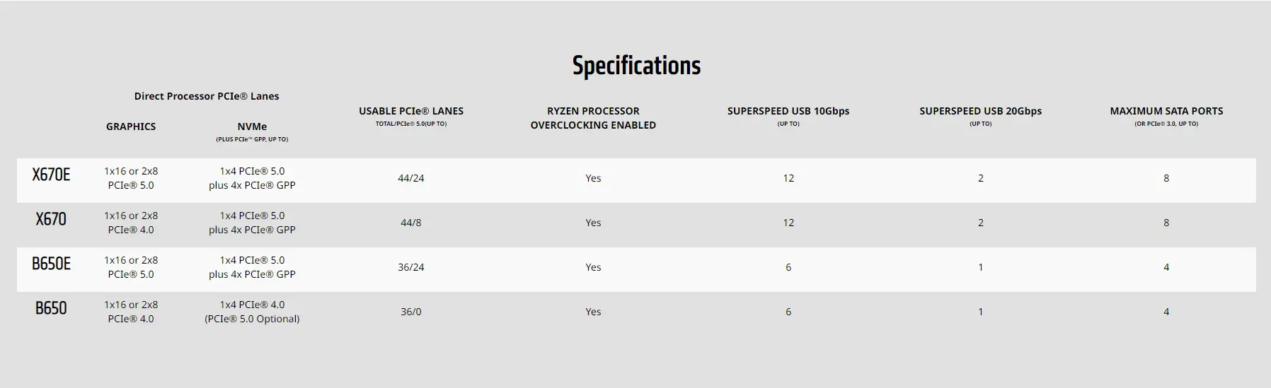 The Essential Guide to Motherboard Naming Conventions: AMD and Intel ...