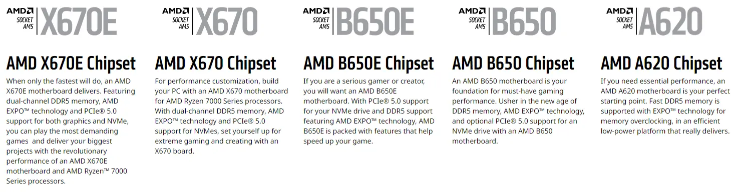 A620 vs B650(E) vs X670(E): AMD 600-Series Chipset Comparison – Art of PC