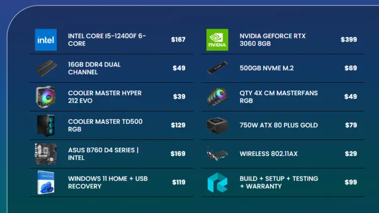 Build Redux Brand Review: Are These Custom PCs Any Good? – Art of PC