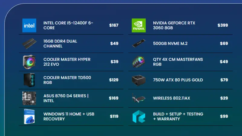 Build Redux Brand Review: Are These Custom PCs Any Good? – Art of PC