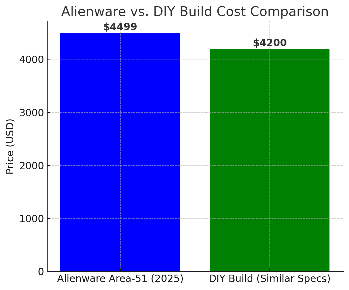 Alienware Area-51 (2025 Model) Review: A Future-Proof Powerhouse – Art ...